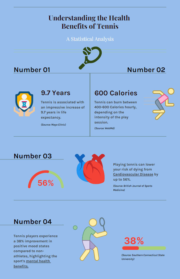 Health Benefits of Tennis Infographic