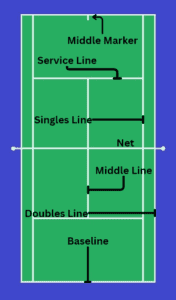 Parts Of A Tennis Court: The Tennis Court Explained
