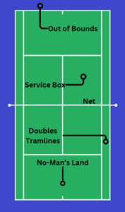 Parts Of A Tennis Court: The Tennis Court Explained