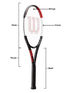 The 5 Parts of a Tennis Racket And How They Affect Your Game